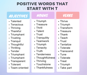 Positive Words Start That With T | Kind, Nice and Tasty U Words