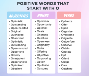 Positive Words That Start With O | Kind and Outstanding O Words