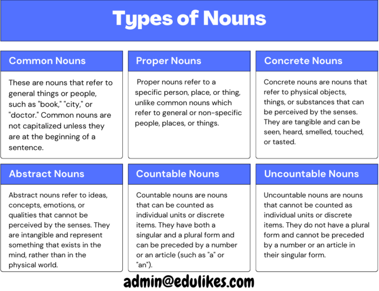 Nouns | Types & List of Nouns A-Z