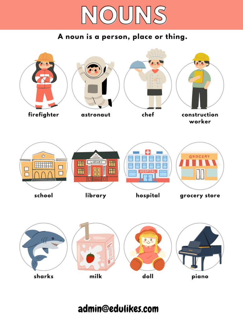 Nouns | Types & List of Nouns A-Z