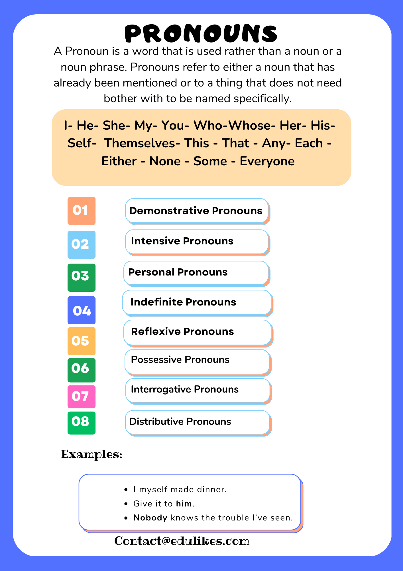 Pronouns: Definition, Types & Examples
