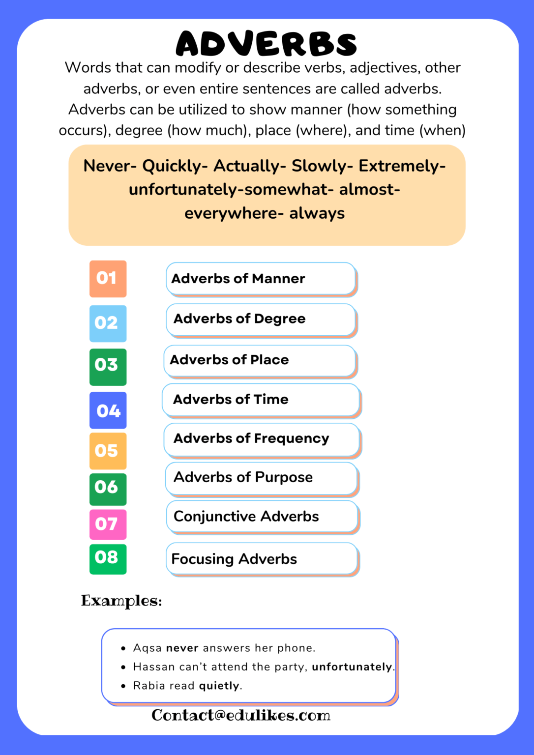 Adverbs: Definition, Types & Examples