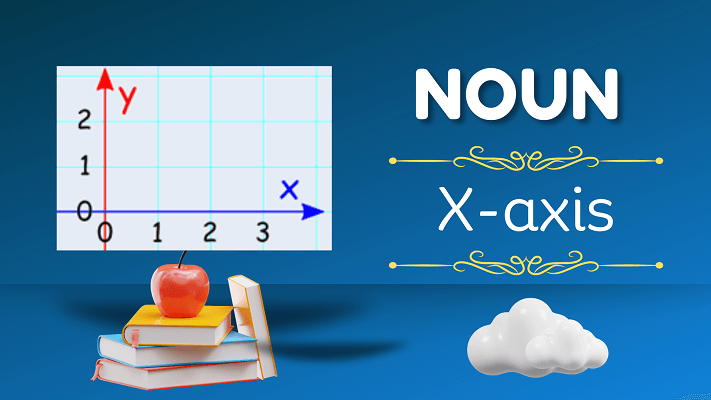 X axis Definition Etymology Synonyms Antonyms X axis Definition Etymology Synonyms Antonyms