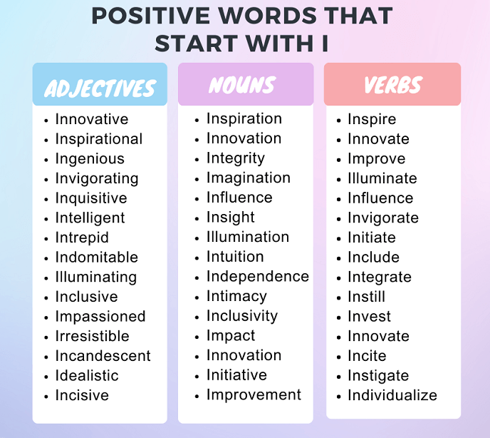 Positive Words Start With I | Inspiring and Best Positive I Words